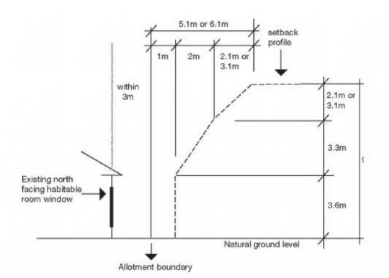 Part 5 Residential Siting Assessment - SP Building Surveyors